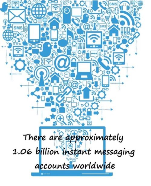 20 facts about technology that might surprise you