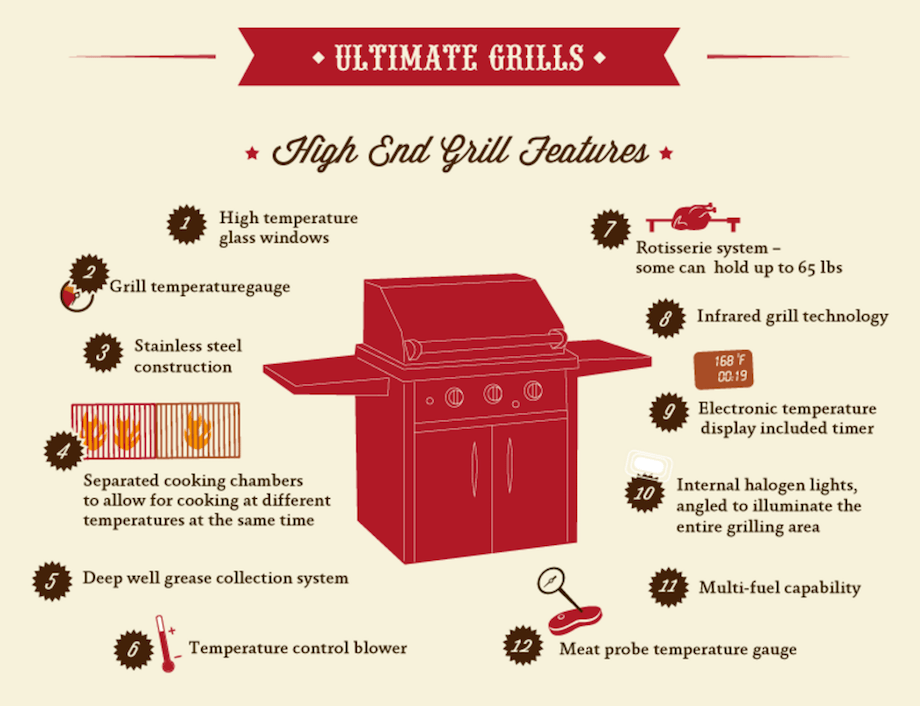 The ultimate guide to the grill master (Infographic)