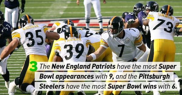 Facts about the Super Bowl