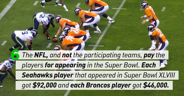 Facts about the Super Bowl