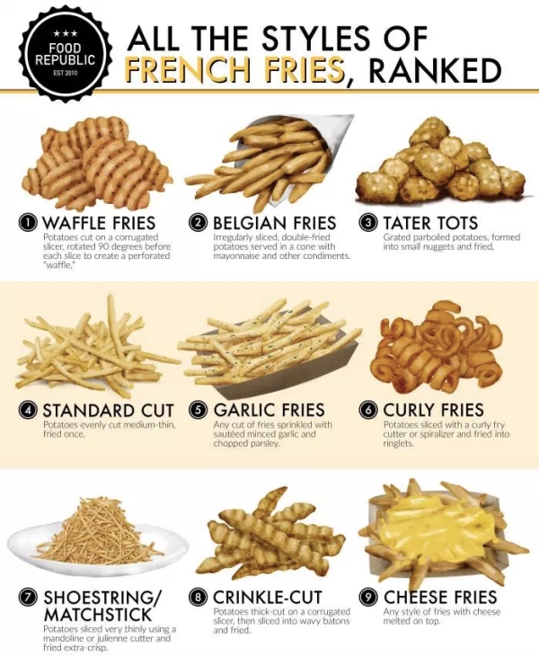 Types Of Fries