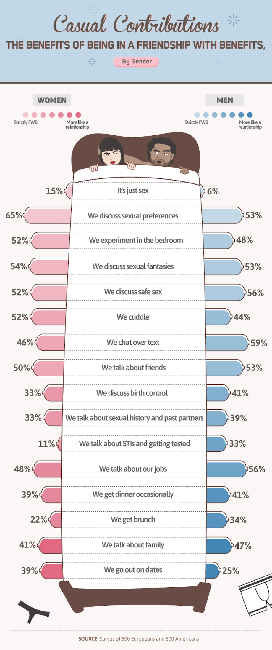 The nitty-gritty details of having a f%#* buddy