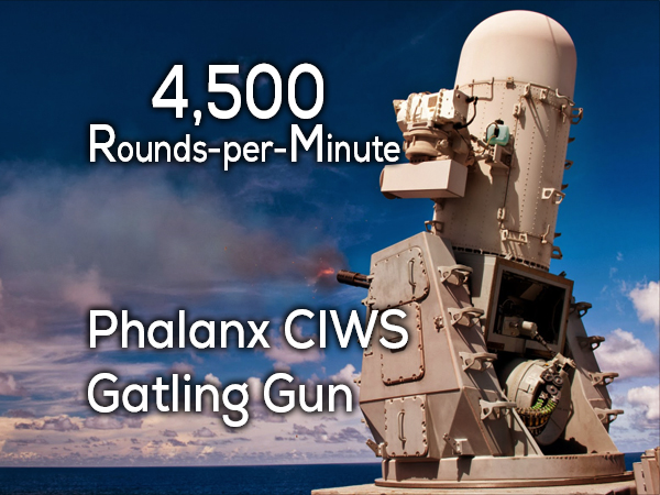 Close In Weapons System CIWS Live Fire Video Drone Aerial Target Shoot