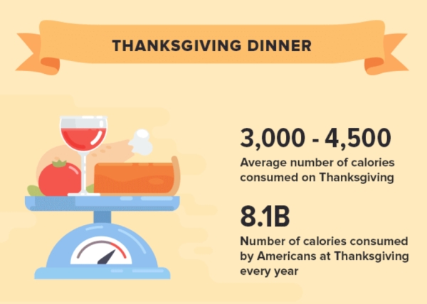 Happy Turkey Day! Let's Break It Down By The Numbers