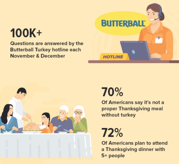Happy Turkey Day! Let's Break It Down By The Numbers