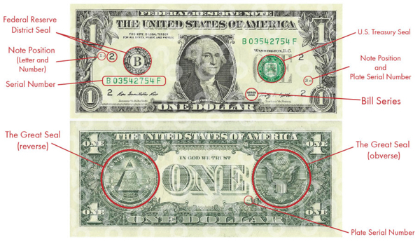 The Peculiar Symbols On An American Dollar Bill Explained 13 Photos Women System the-peculiar-symbols-on-an-american-dollar-bill-explained-13-photos-women-system