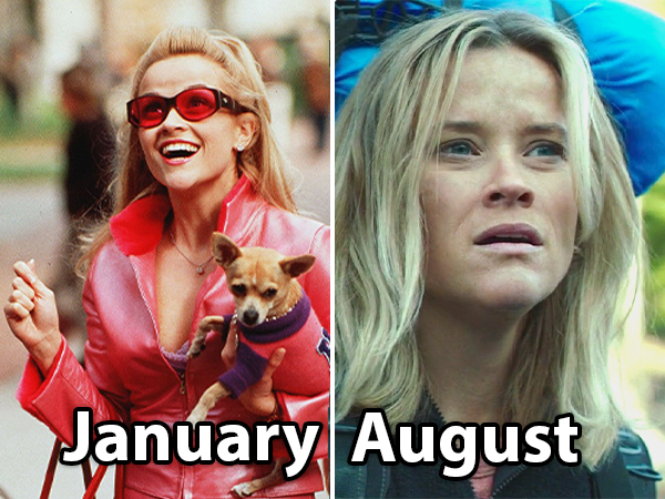 Every Month Of 2020 Described Through Memes