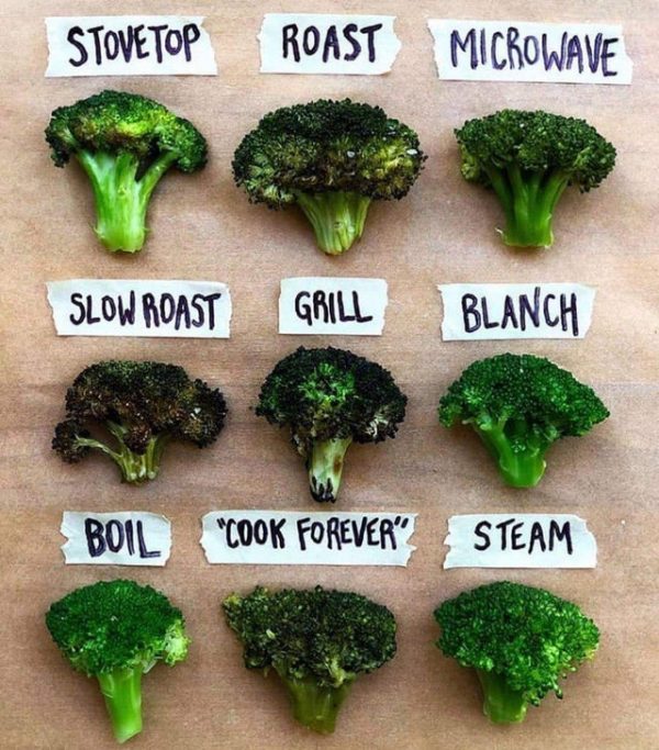 Random Facts Via Cool Guides