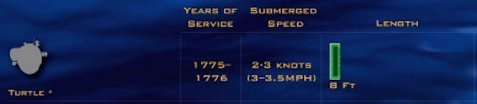 Submarine Evolution Graphic Specs Photos U.S. Navy Photos Civil WW New