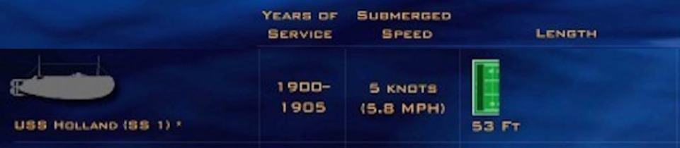 Submarine Evolution Graphic Specs Photos U.S. Navy Photos Civil WW New