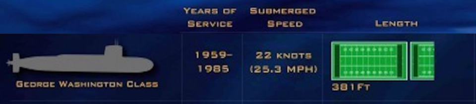 Submarine Evolution Graphic Specs Photos U.S. Navy Photos Civil WW New