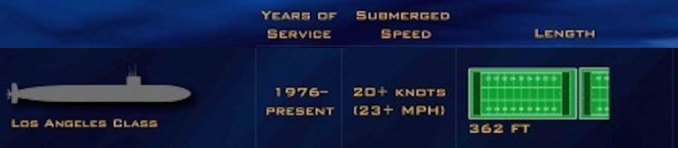 Submarine Evolution Graphic Specs Photos U.S. Navy Photos Civil WW New