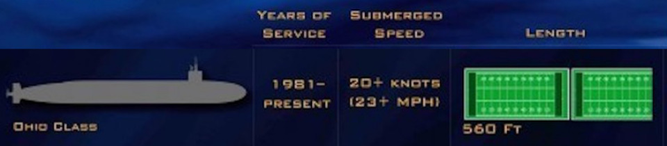 Submarine Evolution Graphic Specs Photos U.S. Navy Photos Civil WW New
