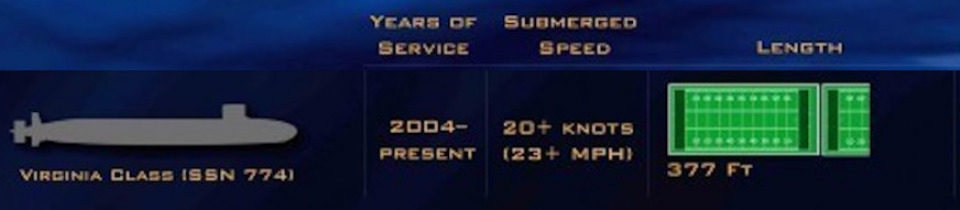 Submarine Evolution Graphic Specs Photos U.S. Navy Photos Civil WW New