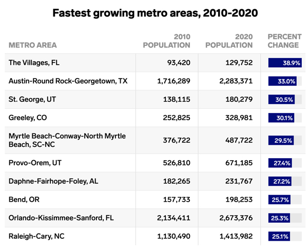 A map of the fastest growing and shrinking cities in the U.S.