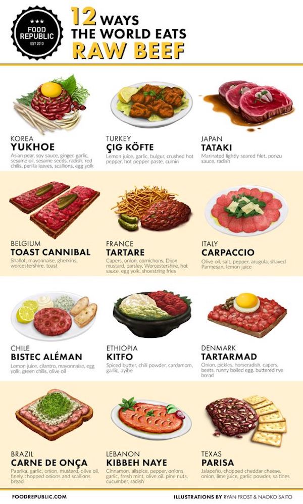 Delicious Food Charts And Memes Surely Satisfy