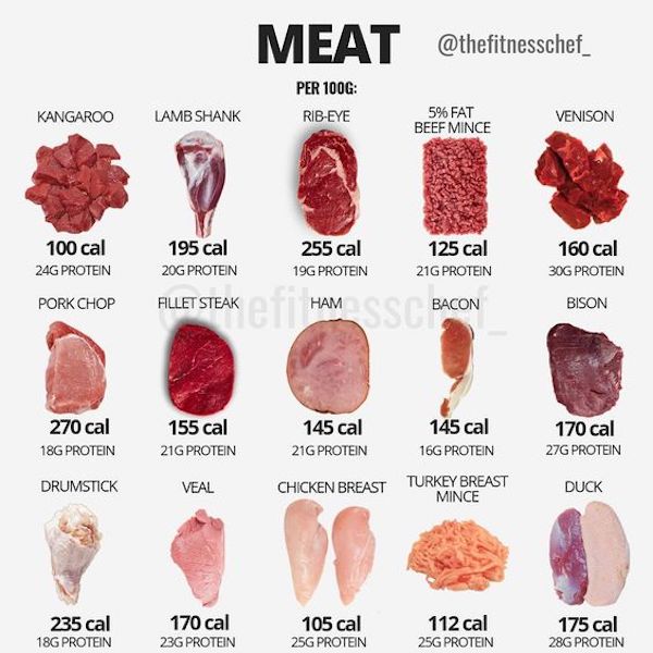Delicious Food Charts And Memes Surely Satisfy