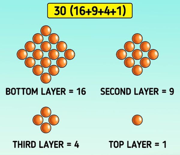 See if you can pass the 'Idiot Test' with these simple brain teasers!