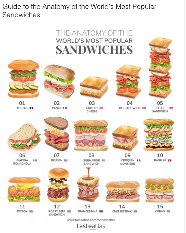 Delicious Food Charts And Memes Surely Satisfy