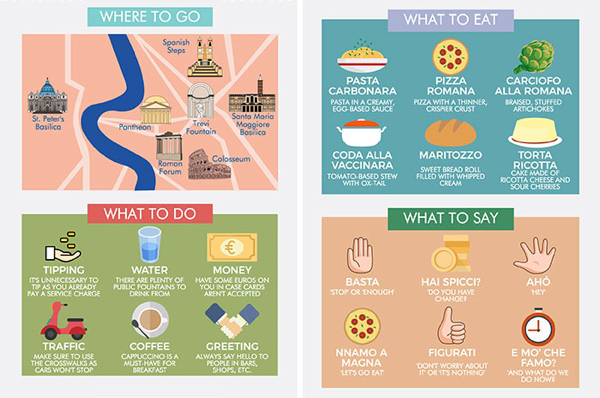 Helpful traveling charts for your next trip