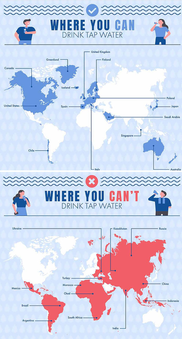 Helpful traveling charts for your next trip