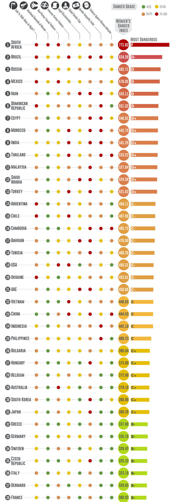 Helpful traveling charts for your next trip