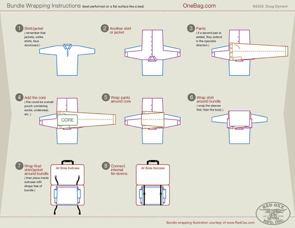 Helpful clothes charts to get you out of your next wardrobe jam
