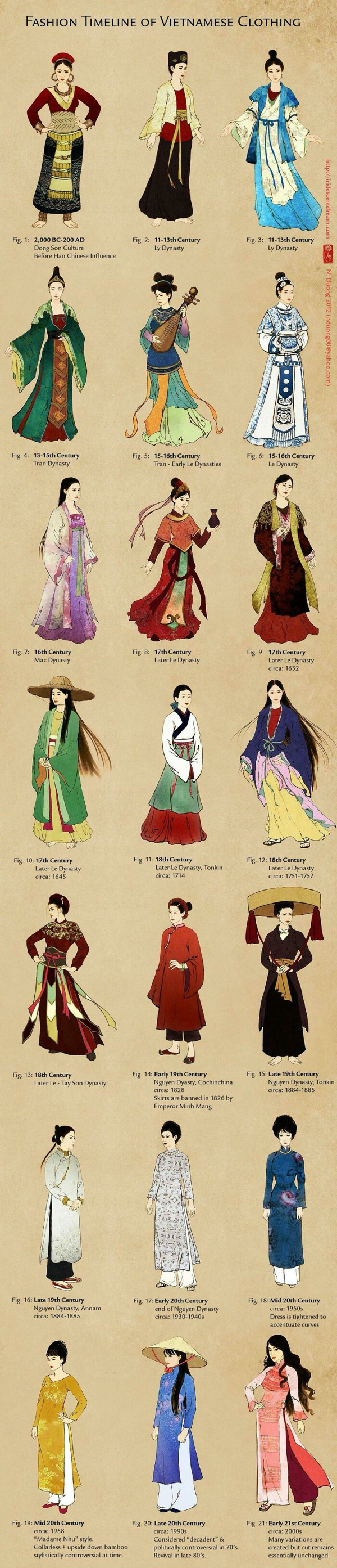 Helpful clothes charts to get you out of your next wardrobe jam