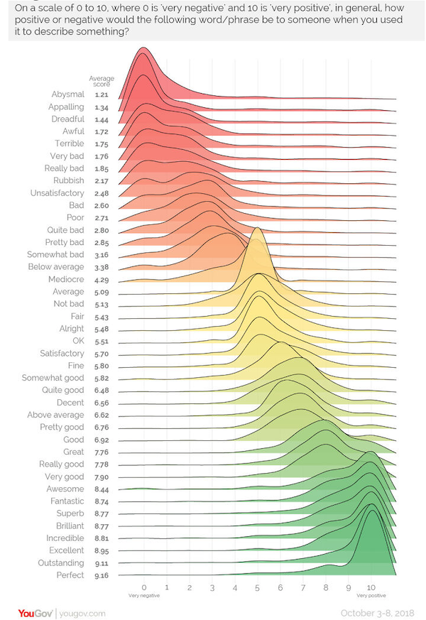 Optimized Charts that Check All of Our Boxes