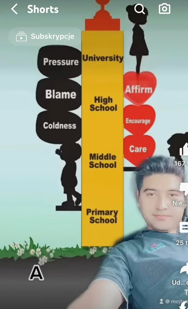 Pure & Cringe Wisdom as Shared by the Internet