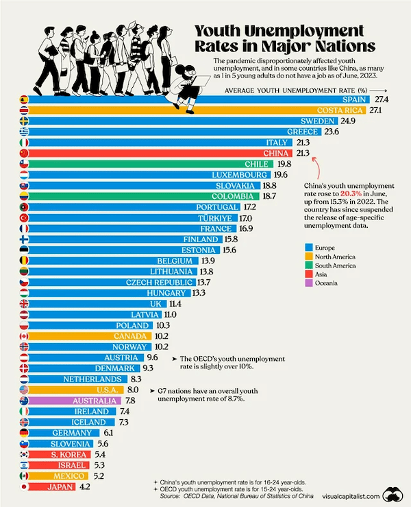 Want interesting yet useless information? There's a chart for that!