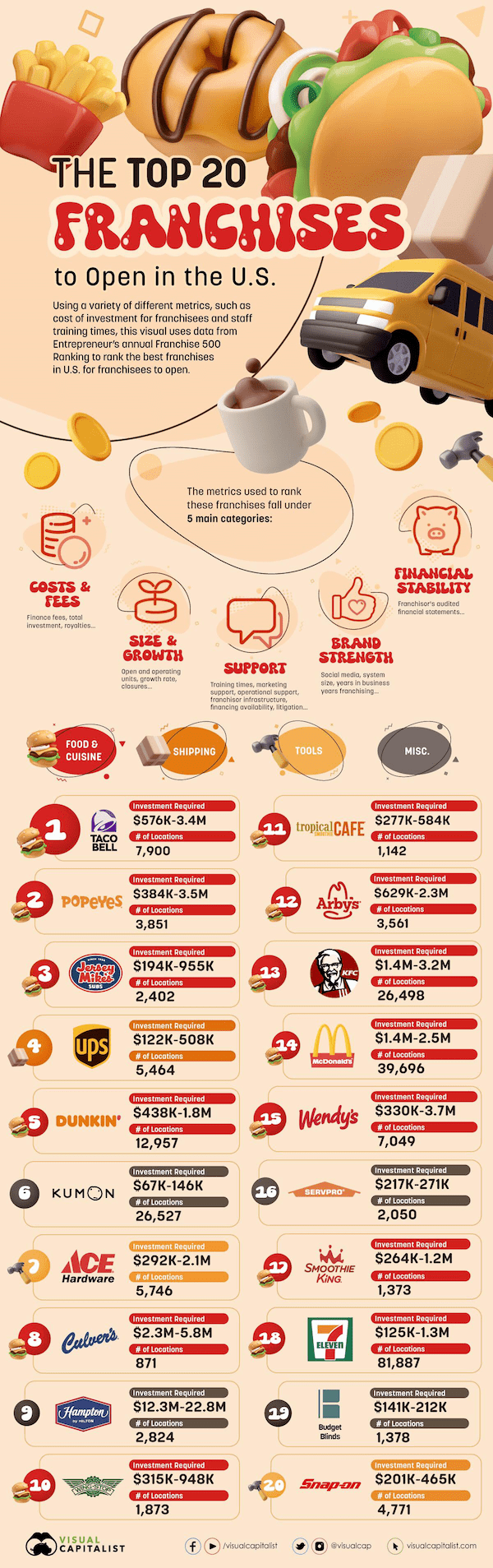 Want interesting yet useless information? There's a chart for that!