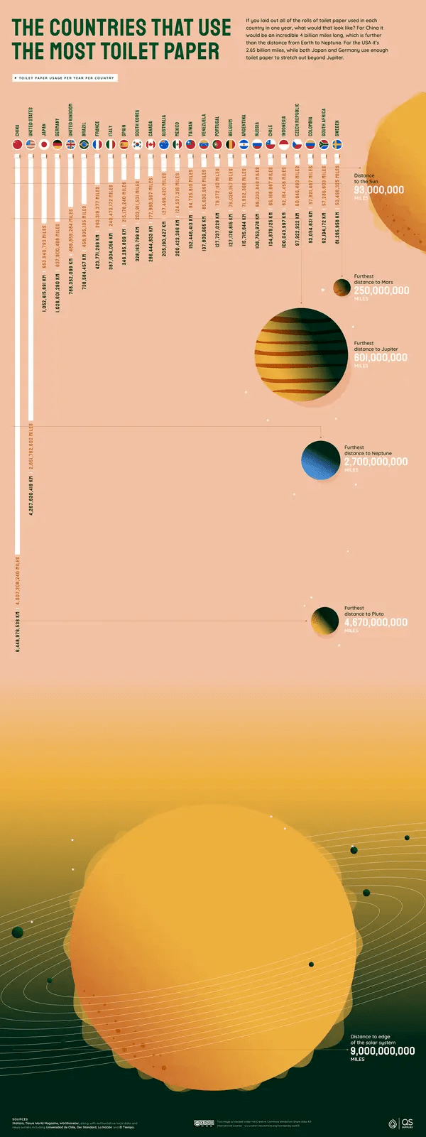 Want interesting yet useless information? There's a chart for that!