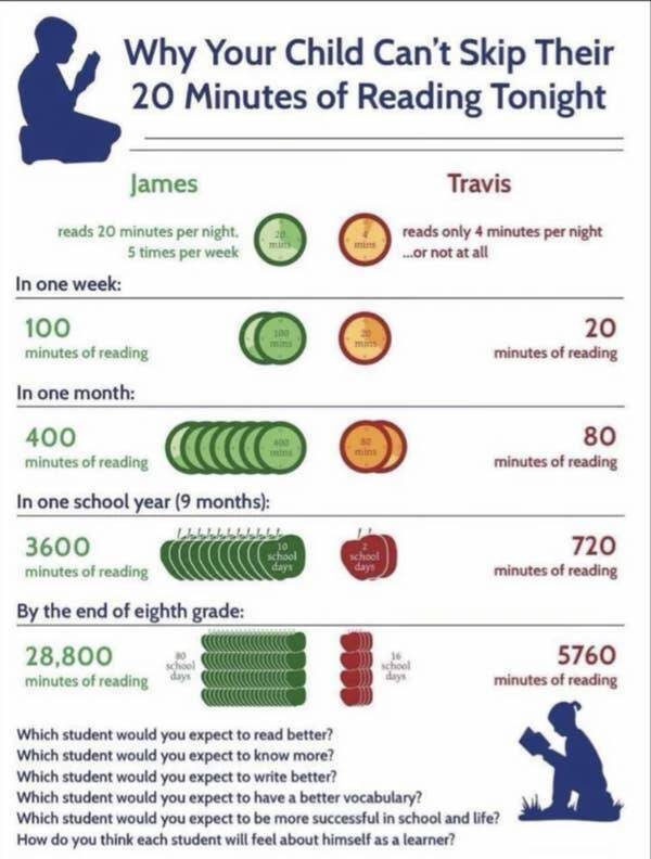 Insanely helpful parenting charts that'll win you Parent of the Year