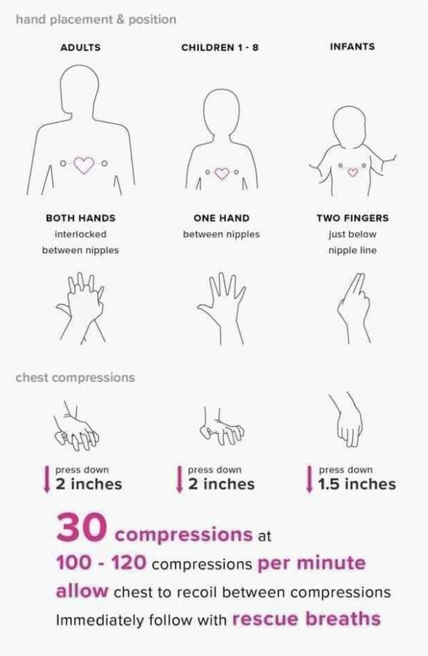 Insanely helpful parenting charts that'll win you Parent of the Year