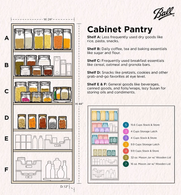 Food charts that'll help even the most cooking-challenged