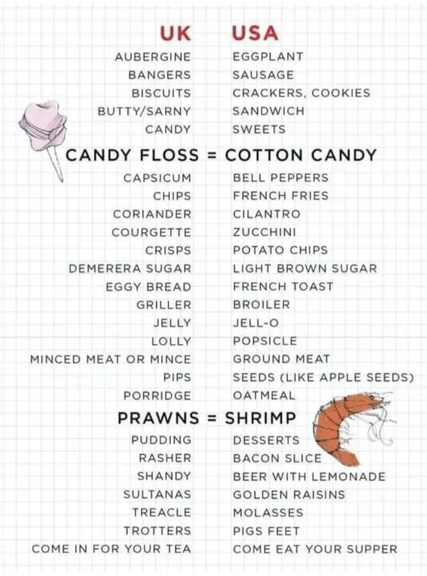 Food charts that'll help even the most cooking-challenged