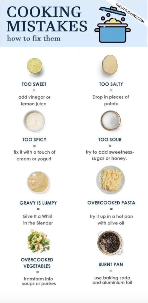 Food charts that'll help even the most cooking-challenged