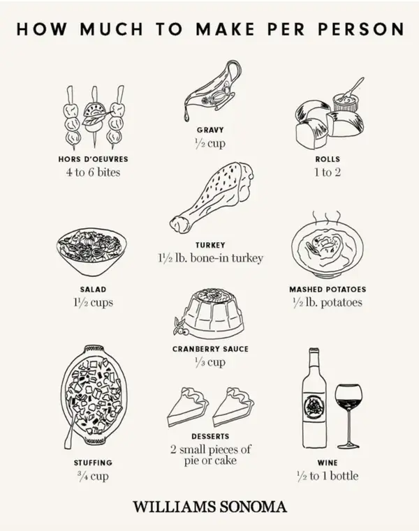 Food charts that'll help even the most cooking-challenged