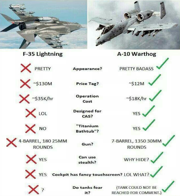 A-10 Memes Warthog Wednesday Fire Brrrrtt GAU-8 Gun Thunderbolt ii