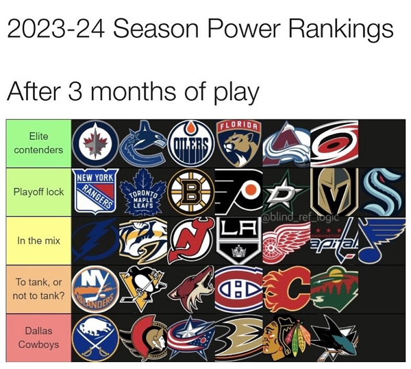 NHL memes are on fire like the Edmonton Oilers