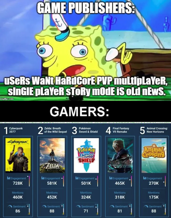 Gaming lore for the memes only a true gamer will understand
