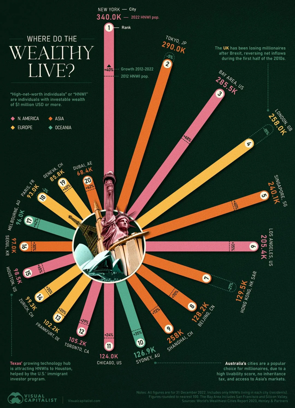 Infographics that'll give you some insight into the world around us