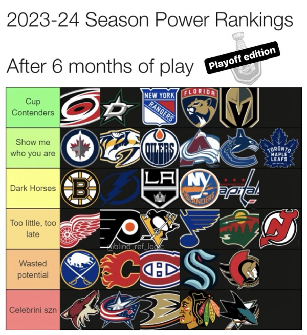 Nothing better than Stanley Cup Playoffs... I'll die on this meme hill