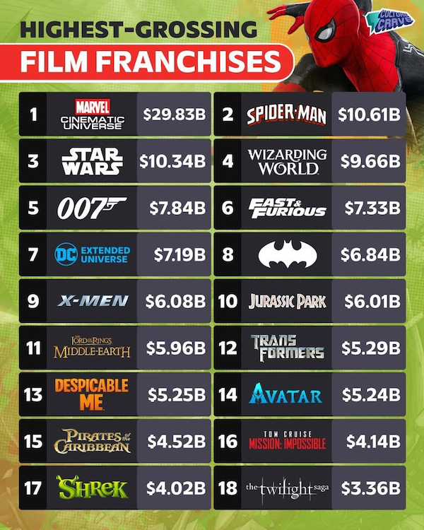 Helpful and interesting charts you didn't know you needed