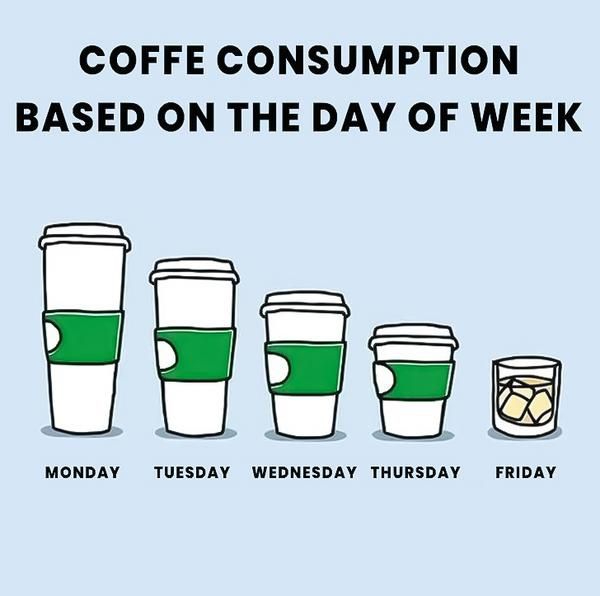 Coffee: Is There Anything Better?!