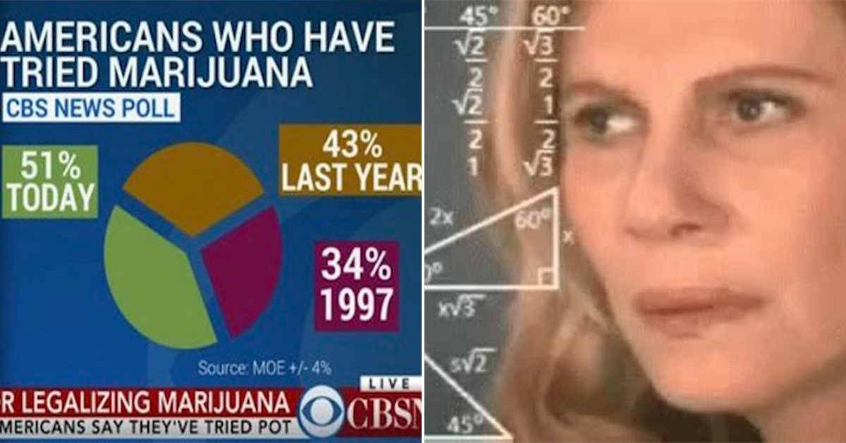 Confusing graphs that make me hate math more than I already do