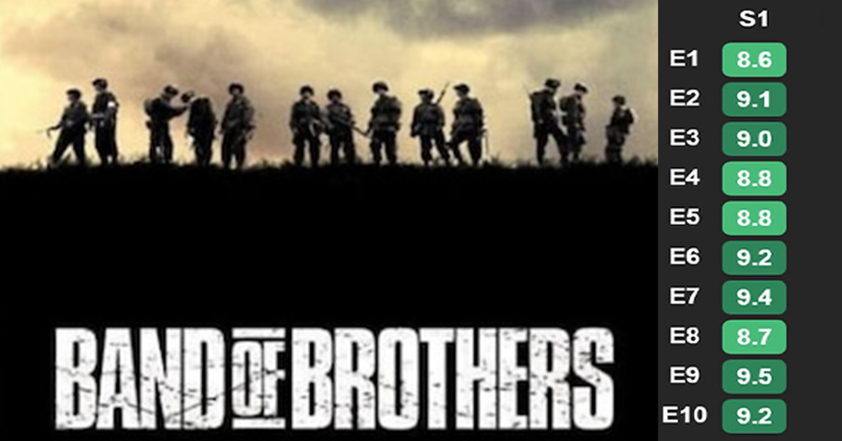 The highest-rated TV shows that are a must-watch