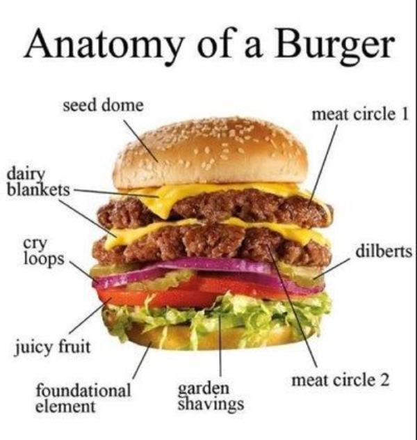 Serving Up Savage Food Memes